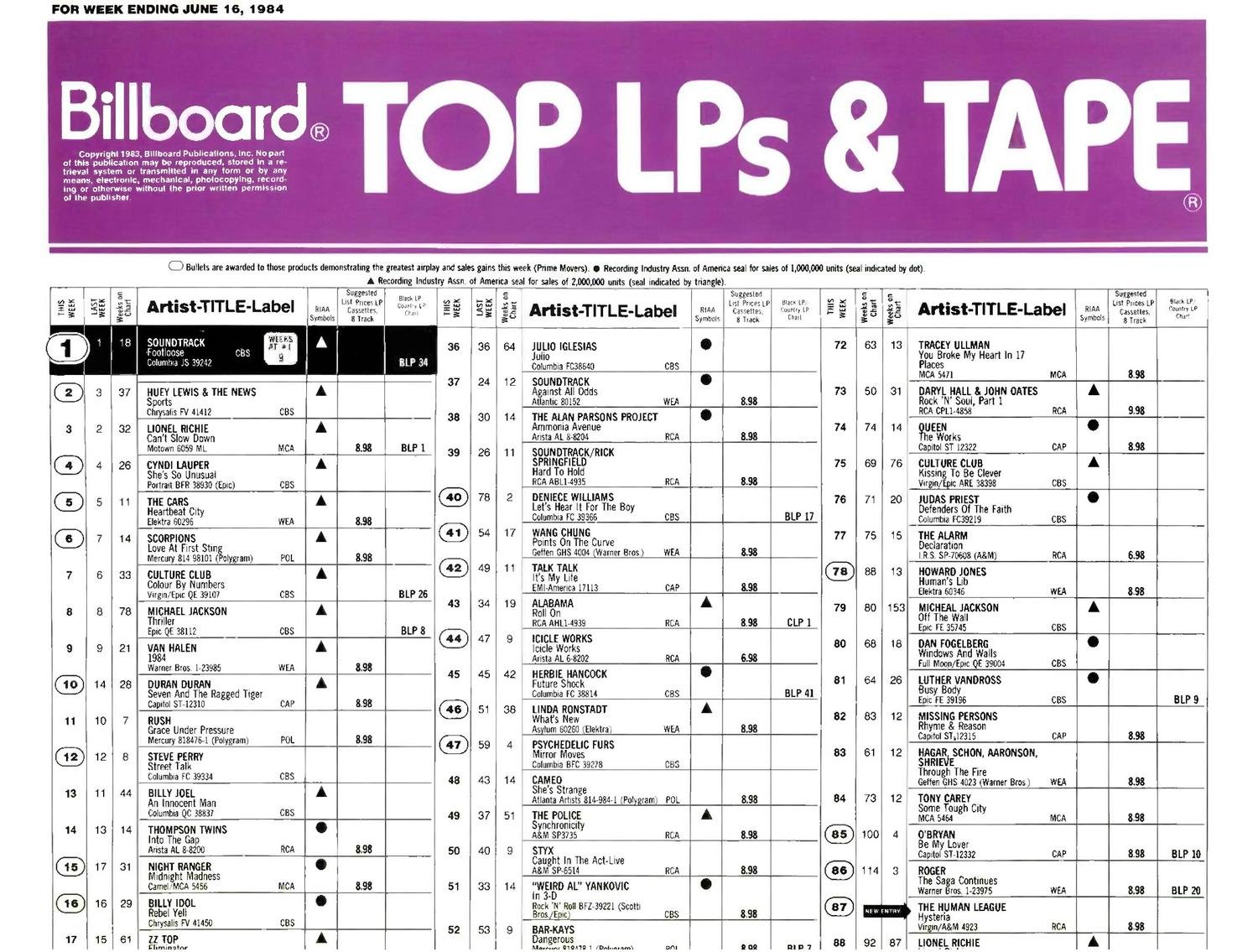 BILLBOARD TOP LPs & TAPE JUNE 16, 1984 POSTER | Köp på Tradera (659831182)