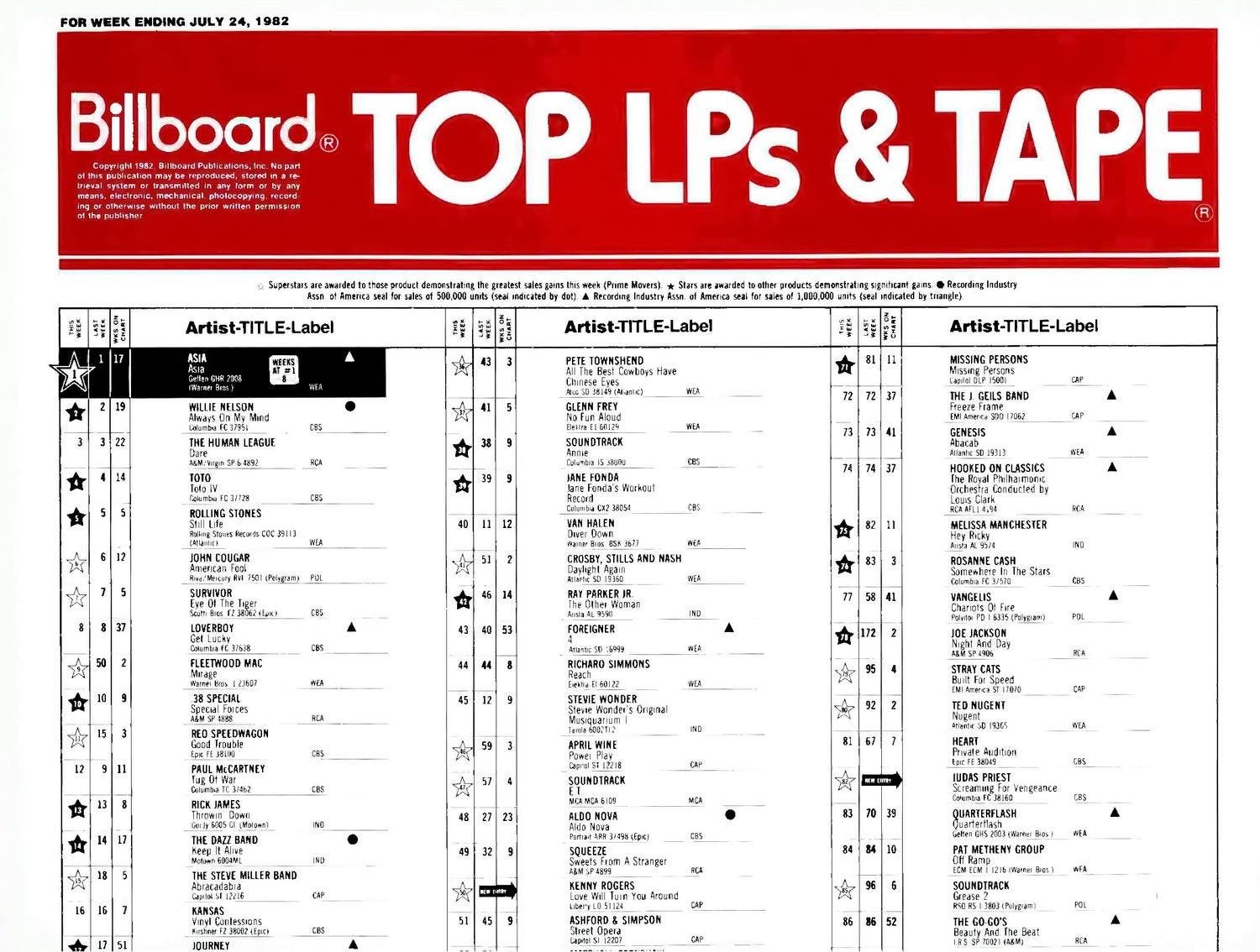 BILLBOARD TOP LPs & TAPE JULY 24, 1982 POSTER | Köp på Tradera (659831183)