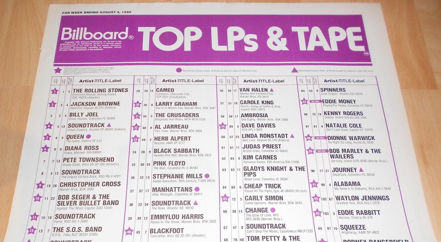 BILLBOARD AUG. 9, 1980 POSTER TOP LPs & TAPE - .. | Köp på Tradera ...