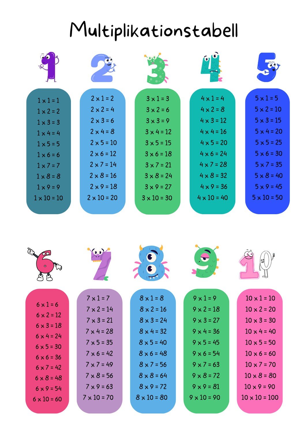 Multiplikationstabell Storlek A4 | Köp från Din-Poster på Tradera ...