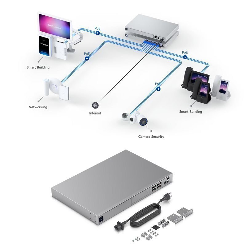 NY Ubiquiti UniFi Dream Machine Pro (UDM-Pro) | Köp på Tradera (707753738)