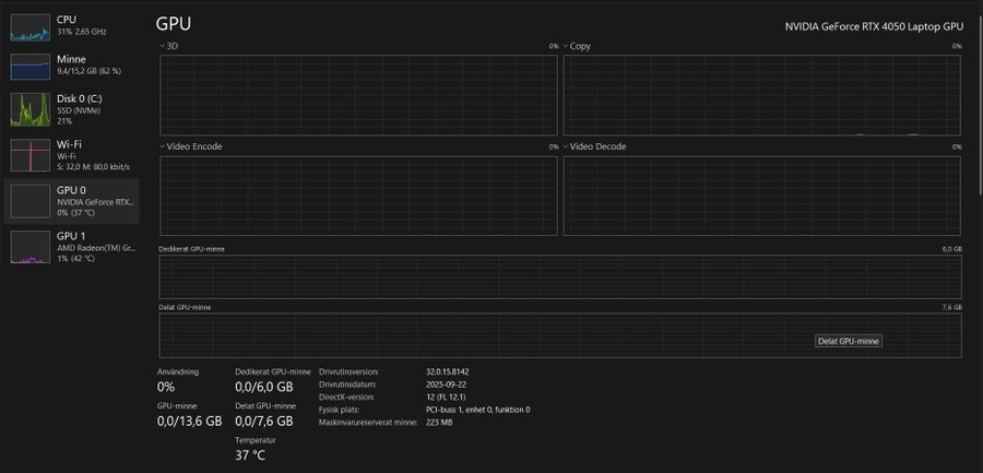 ASUS TUF Gaming A15 | Köp på Tradera (711946128)