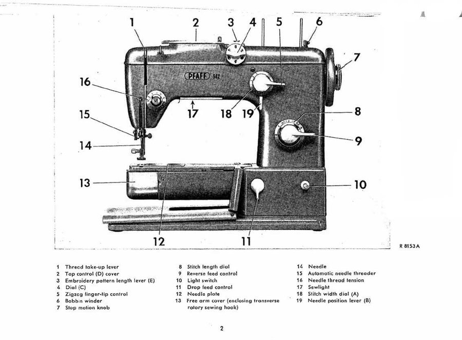 E-manual, Symaskin PFAFF 362, PDF English | Köp på Tradera (713012429)