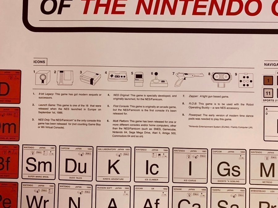 AFFISCH/POSTER Nintendo NES 8-bit, Zelda, Super.. | Köp på Tradera ...