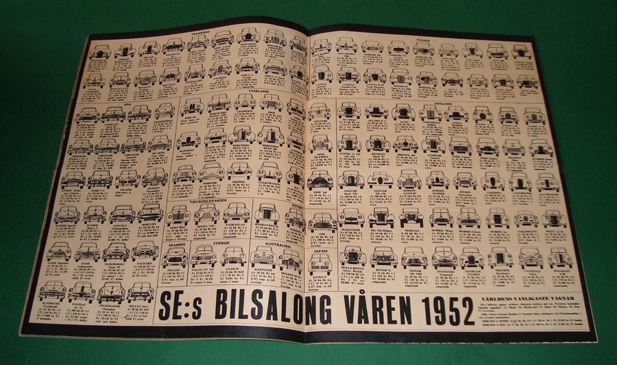 SE nr 17 1952 - Elsa Prawitz, Hälsingborg, Brän.. | Köp på Tradera ...