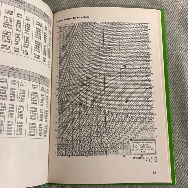 Se produkter som liknar Data och Diagram av Sten-Erik.. på Tradera ...