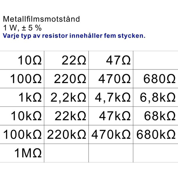 10 ohm - 1M ohm Metallfilmsmotstånd 1W 5% 5st/typ | Köp på Tradera ...